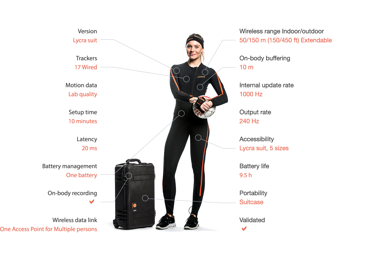 How To Use An Xsens Mvn Mocap System Mocappys
